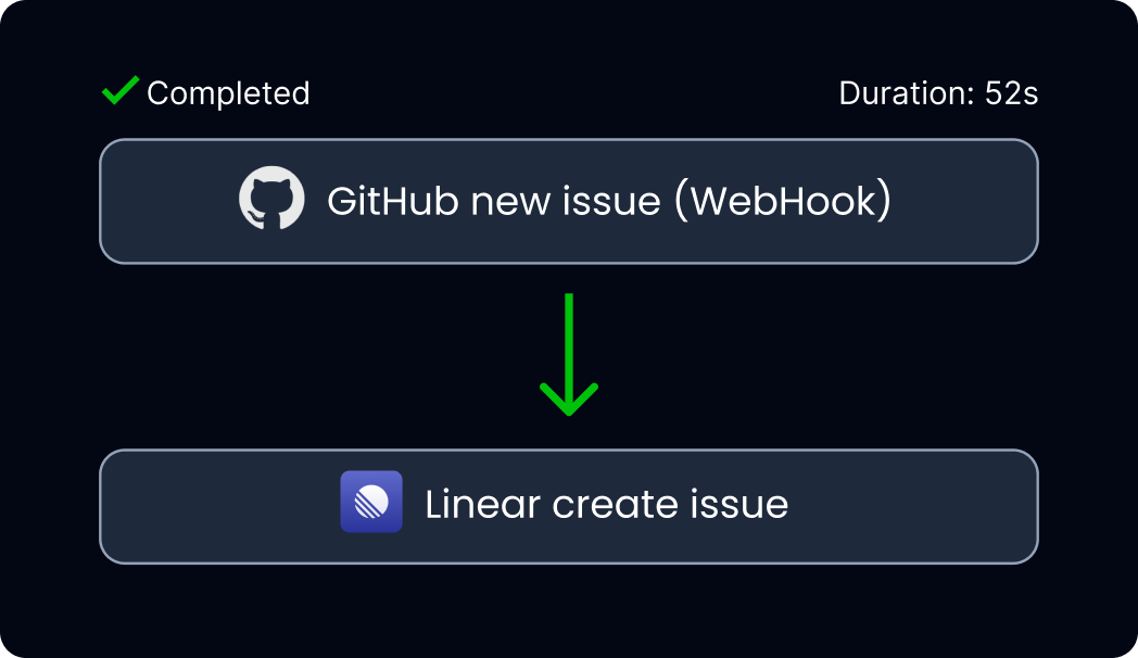 Trigger.dev - Effortless automation built for developers Trigger.dev - Effortless automation built for developers
